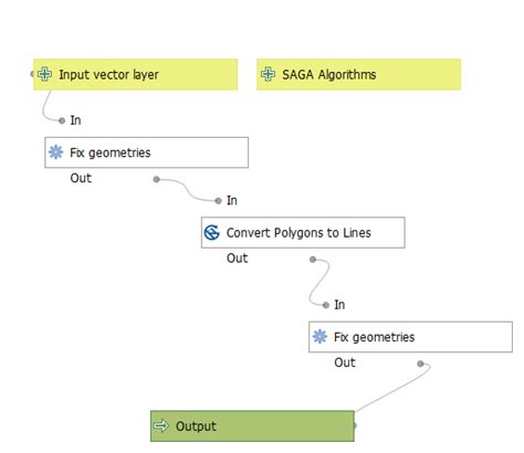 SAGA Version Issue In QGIS Geographic Information Systems Stack Exchange