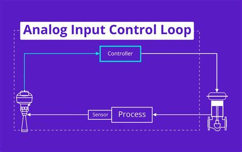 Realpars On Linkedin Realpars Plc Instrumentation Engineer Automation Industry…