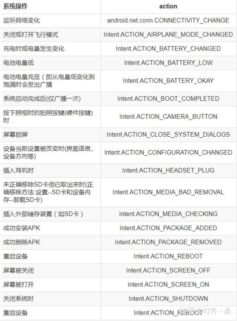 Android四大组件之broadcastreceiver 知乎