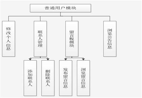 基于jsp的通讯录管理系统的设计与实现通讯录管理系统jspqq21503882的博客 Csdn博客