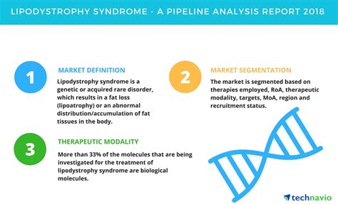 Lipodystrophy Syndrome A Drug Pipeline Analysis Report 2018 Technavio Business Wire