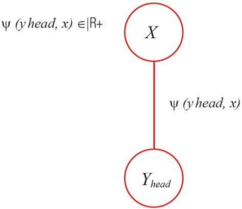 R Graphical Models Tutorial For Beginners A Must Learn Concept Dataflair