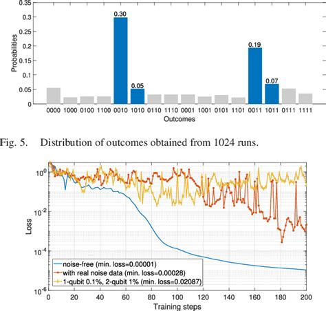 Figure 6 From A Fast Quantum Algorithm For Searching The Quasi Optimal Solutions Of Unit