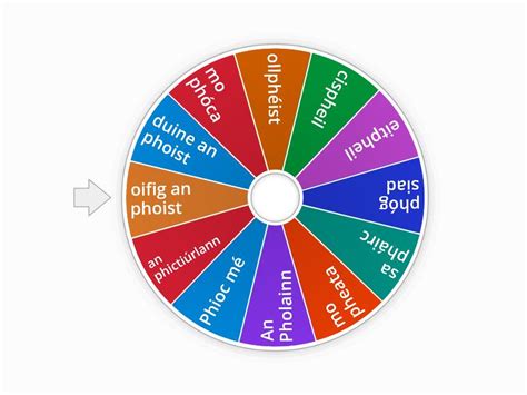 An Fuaim Ph Spin The Wheel