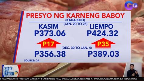 Maximum SRP sa karneng baboy sa NCR, iminumungkahi | SONA - video ...