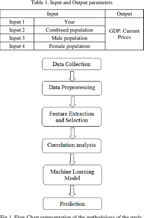 table 1 from statistical and machine learning analysis of impact of