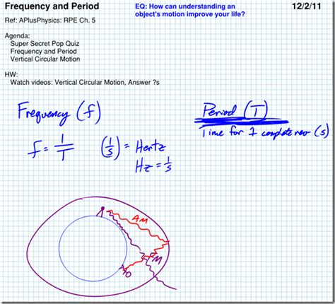 Frequency And Period Regents Physics