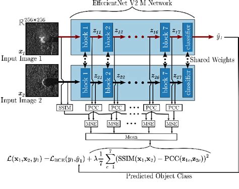 Figure 2 From A Perceptual Metric Prior On Deep Latent Space Improves Out Of Distribution