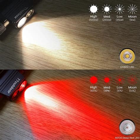 H25LR Rechargeable Headlamp - Bright, Waterproof, and Lightweight