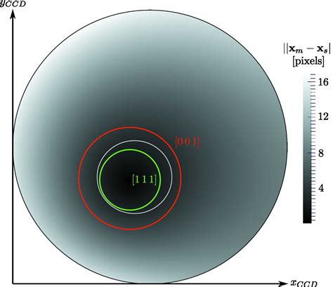 IUCr Laue Pattern Analysis For Two Dimensional Strain Mapping In Light Ion Implanted Polycrystals
