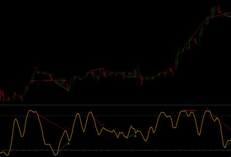 Awesome Accelerator Custom Trader Mt4 Indicator Free Download