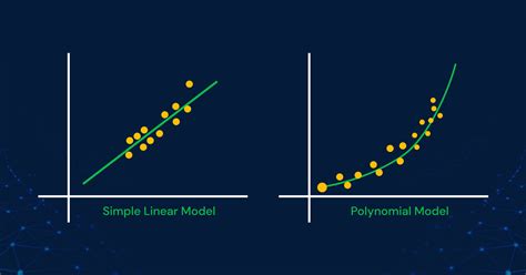 supervised and unsupervised learning detailed explanation