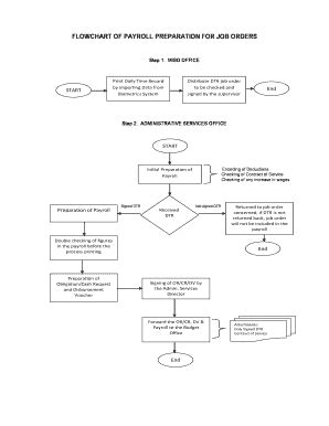 Free Editable Payroll Flowchart Templates In MS Word DOC PdfFiller
