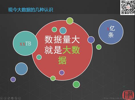 空间数据挖掘与空间大数据的探索与思考（四） 空间统计学与空间大数据分析 csdn博客