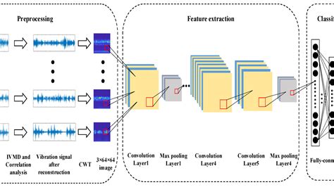 Read Entropys High Cited Article Improved Variational Mode