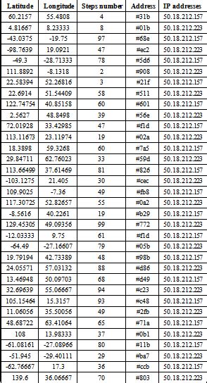 figures index analysis on mitigation of intelli drive communication