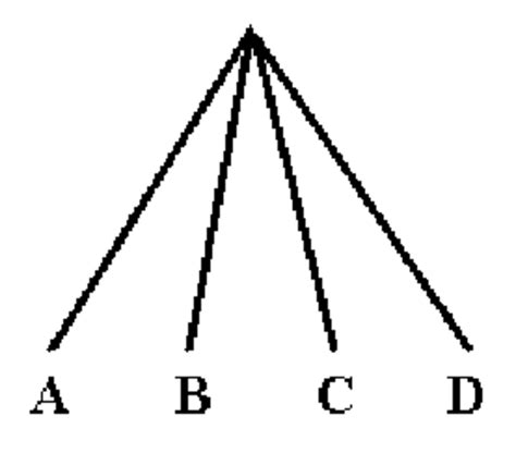 Majority Rule Consensus Approach Download Scientific Diagram
