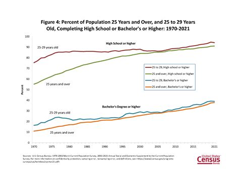 Cps Historical Time Series Visualizations