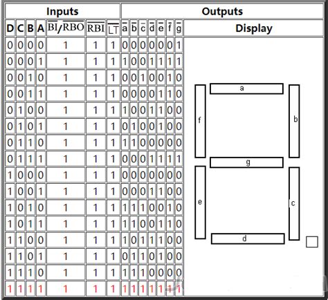 Ic 7447 Bcd To 7 Segment Converters Guide