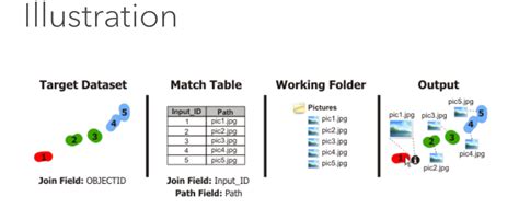 add attachements specifically multiple attachmen esri community