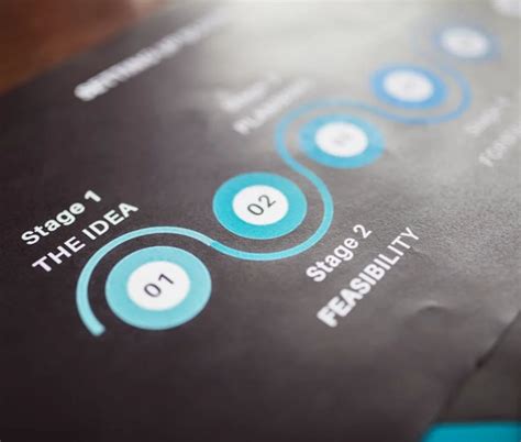 Software Development Workflow Creating An Agile Project Management Software Development Workflow Creating An Agile Project Management