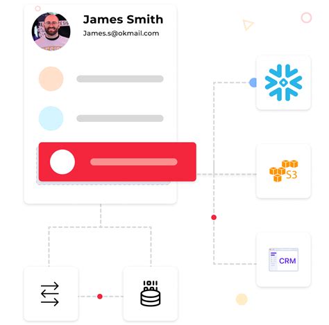 Data Harmonization And Intelligence Data Harmonization And Intelligence