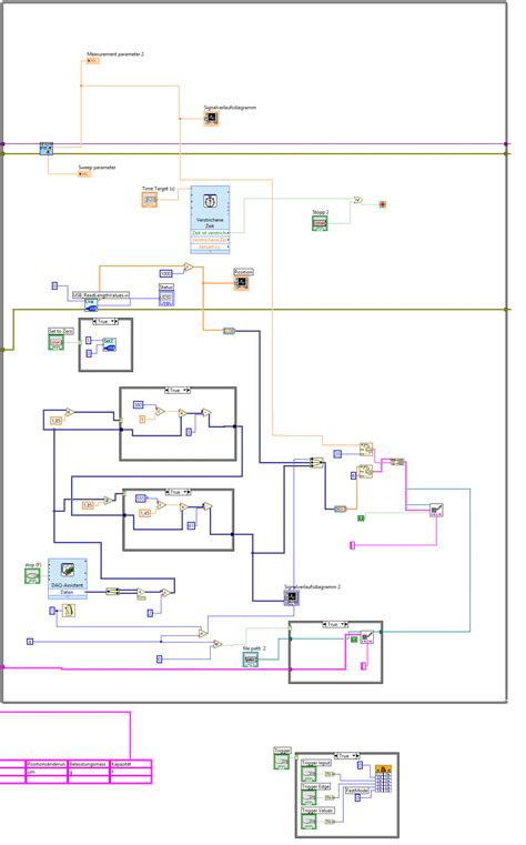 Aquire A Contiuous Signal From Oscilloscope In Labview Ni Community