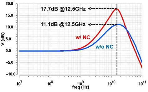 Simulation Results Of Frequency Response Download Scientific Diagram