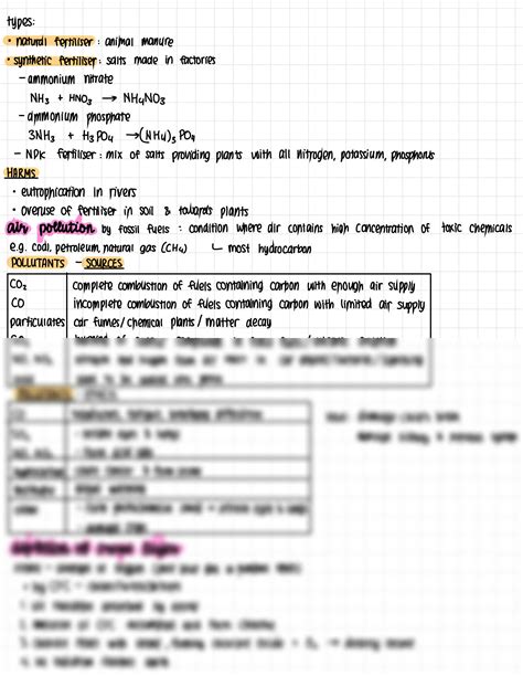 Solution Cambridge Igcse Chemistry Environment Summary Notes Studypool