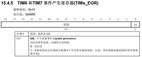 Stm32f103之定时器tim6tim7stm32f103定时器 Csdn博客