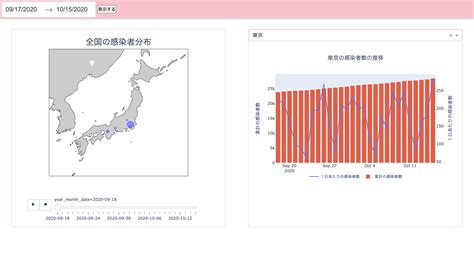 データ可視化Python Dashでダッシュボードを作成 deepblue