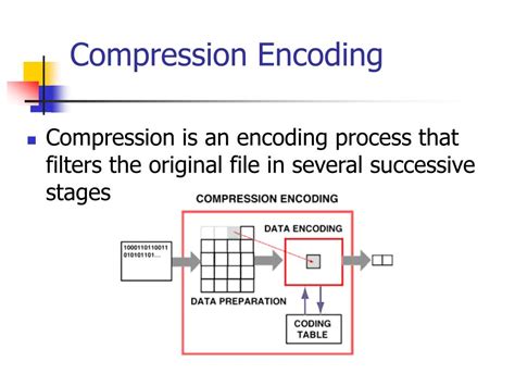 ppt data compression and security powerpoint presentation free