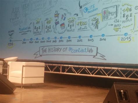 Quantyca Data At Core Added A Quantyca Data At Core