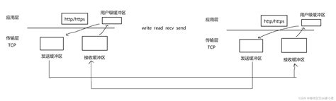linux：详解tcp协议段格式 linux的tcp分包 csdn博客