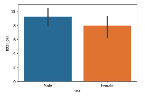 Seaborn Python For Data Visualization