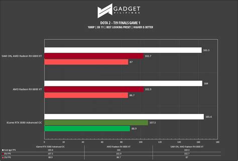 AMD Radeon RX XT Graphics Card Review A Worthy Opposition