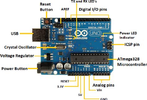 Figure 1 From Arduino Based Solar Tracker In Dual Axis Semantic Scholar