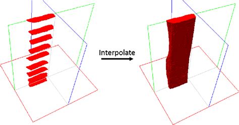 Figure From X Ray Tomography Based Finite Element Modelling Of Non CrIMP Fabric Based Fibre