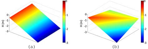 models of variable bathymetry a linear model b piecewise linear
