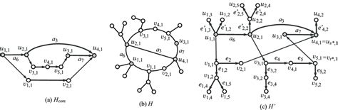 A An Example Of An Extension Of The Scheme Graph B An Example Of A