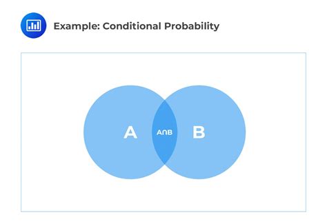 Define And Calculate Conditional Probabilities Cfa Frm And