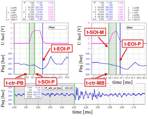 Determination Of The Quantities Related To The Injection Of The Pilot