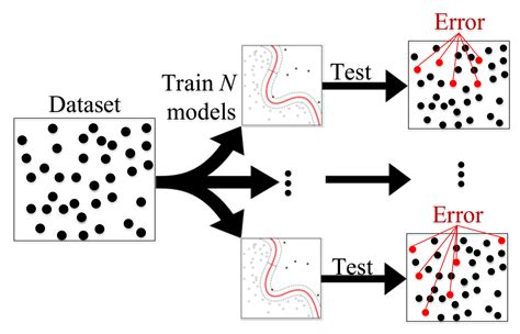 Information Free Full Text Text Classification Algorithms A Survey