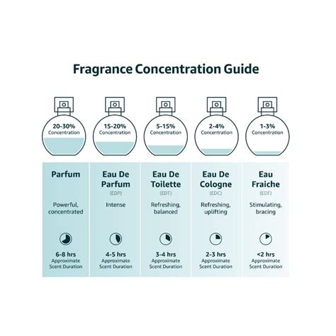 Perfume Ariana Grande Sweet Like Candy Mujer Edp Ml