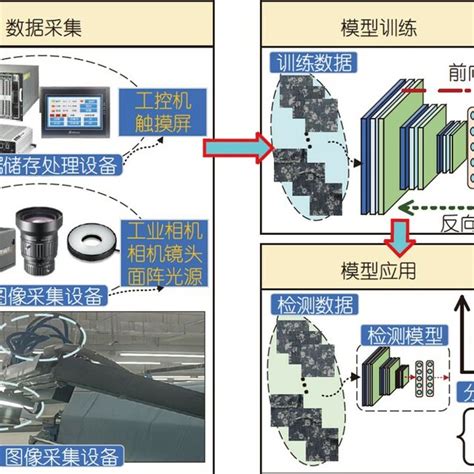 pdf causal inference guided deep learning method for vision based