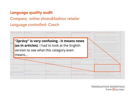 How To Verify Translation Quality Locatheart Translation Agency