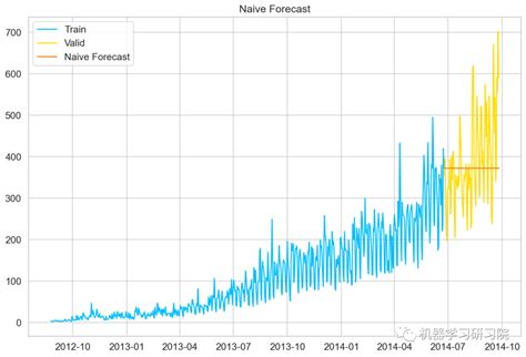 Python时间序列分析和预测实战 CSDN博客