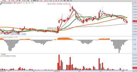 폴라리스오피스 주가전망