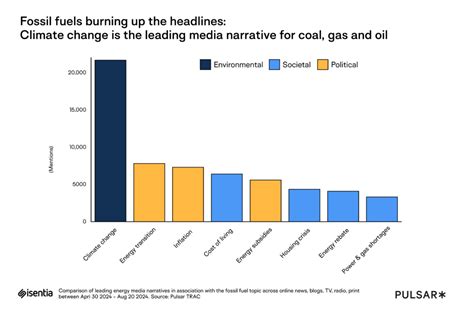 Australias Energy Problem Fossil Fuels Power Lingering Debate Isentia