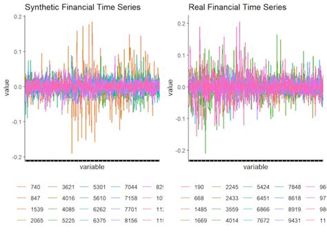 Complete And Report Your Time Series Analysis With R Python Eviews By Eminaker Fiverr